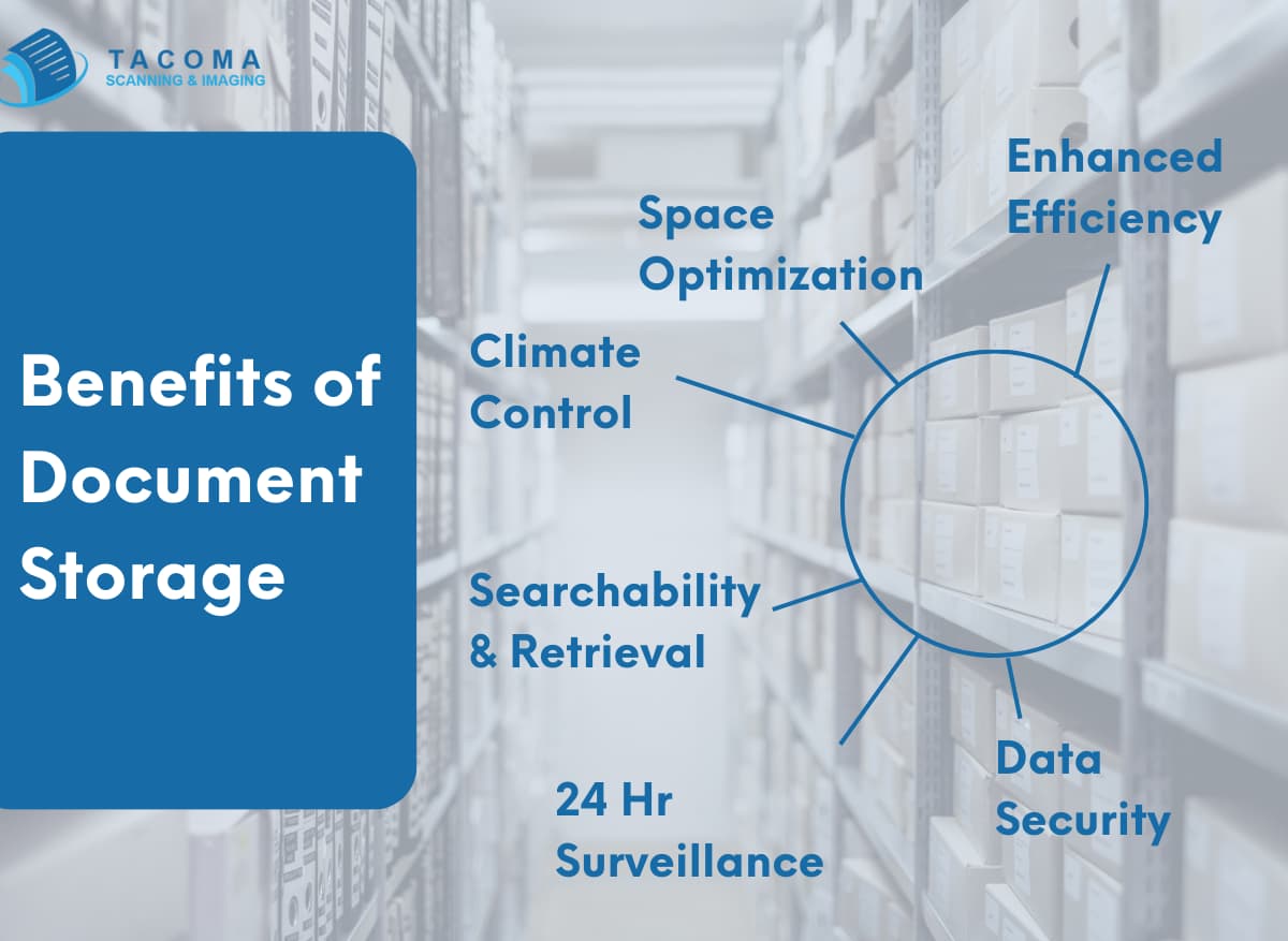 Document Storage Services | Tacoma Scanning and Imaging